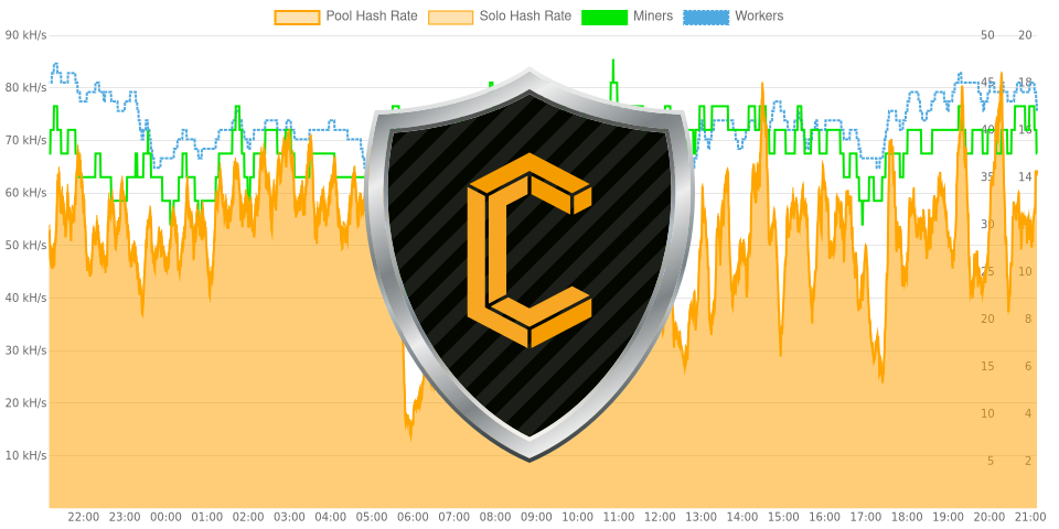 Conceal Mining Pool - HashVault.pro