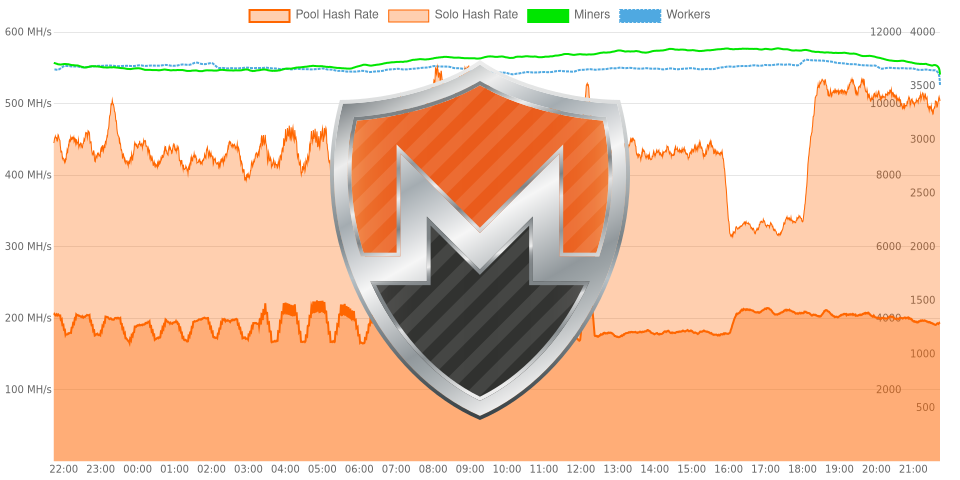 Найденные блоки - HashVault.pro