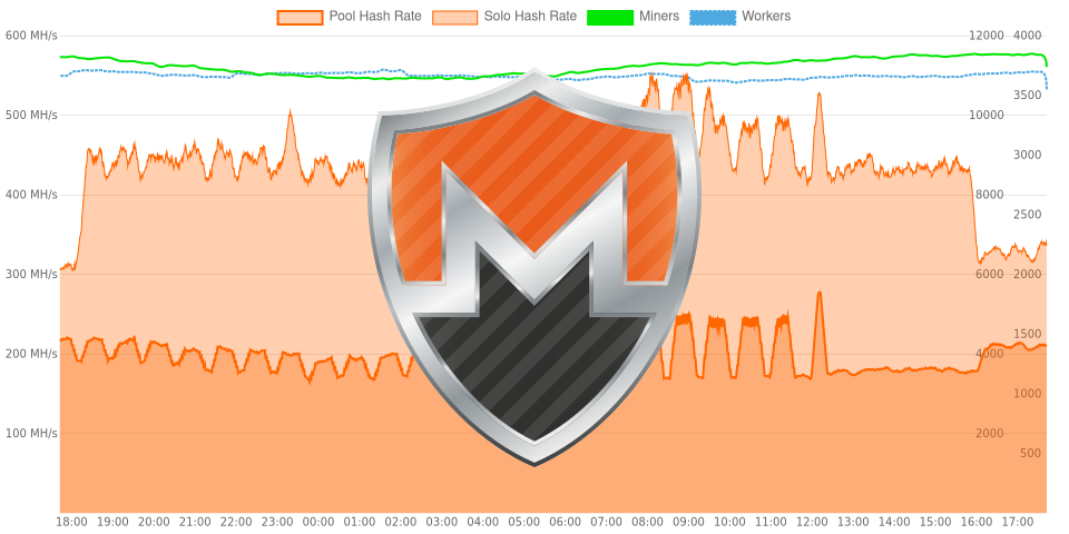 Monero Mining Pool - HashVault.pro