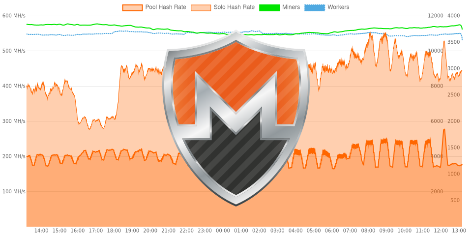 Найденные блоки - HashVault.pro