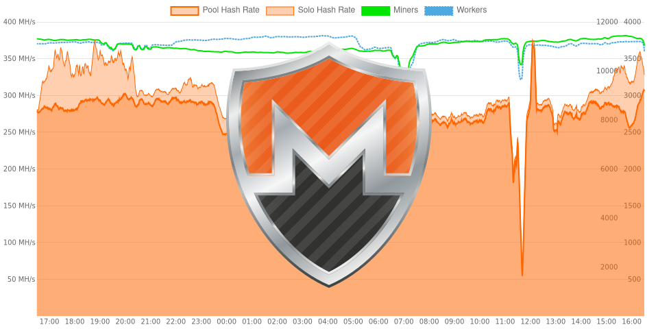 Monero Mining Pool - HashVault.pro