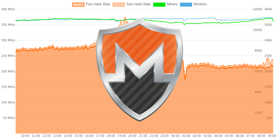 Monero Mining Pool - HashVault.pro