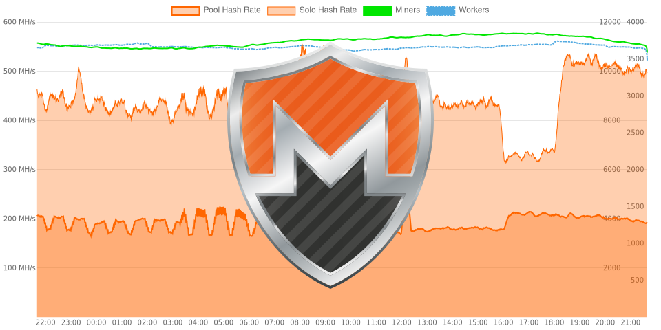 Рейтинг шар - HashVault.pro
