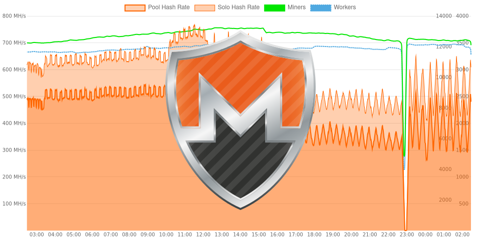 Monero Mining Pool - HashVault.pro