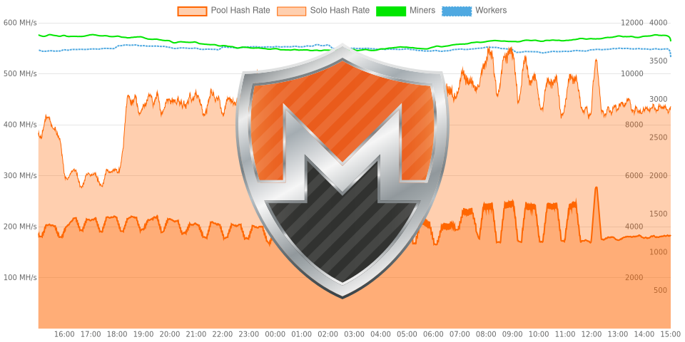 Monero Mining Pool - HashVault.pro
