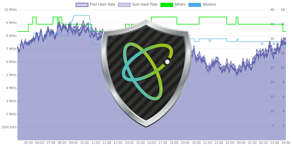 Getting Started - HashVault.pro