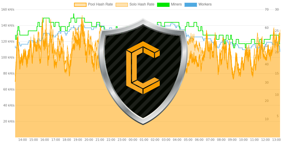 Miners - HashVault.pro