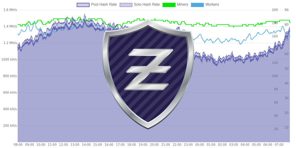 Miners - HashVault.pro
