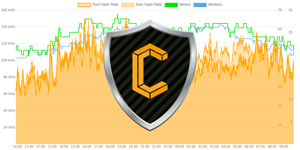 Getting Started - HashVault.pro