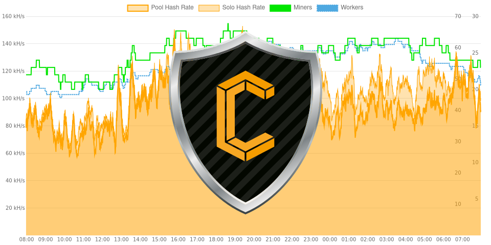 Getting Started - HashVault.pro